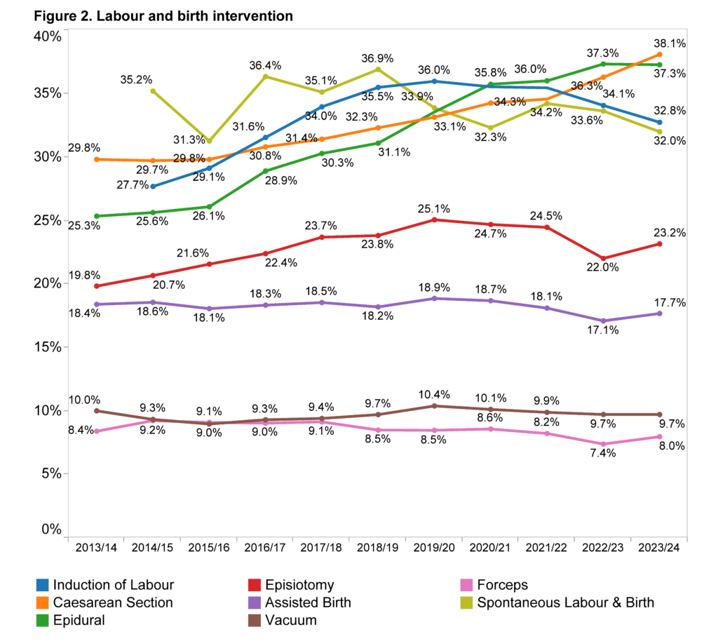 Trends in Maternity Care & Outcomes – Women's Healthcare Australasia