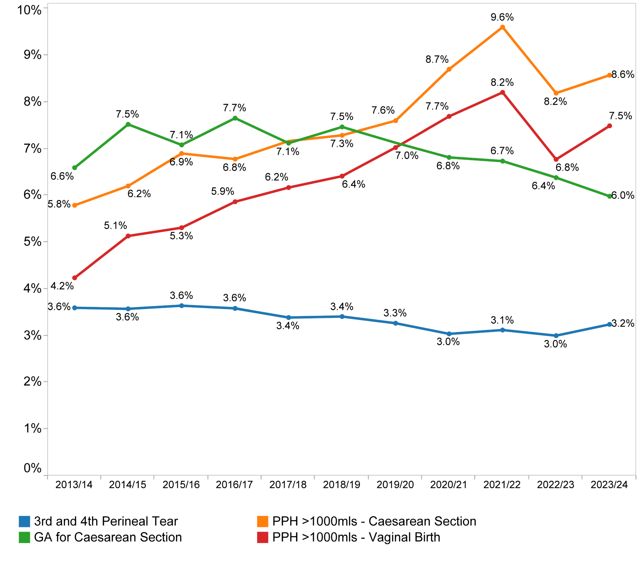 Trends in Maternity Care & Outcomes – Women's Healthcare Australasia