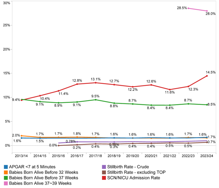 Trends in Maternity Care & Outcomes – Women's Healthcare Australasia